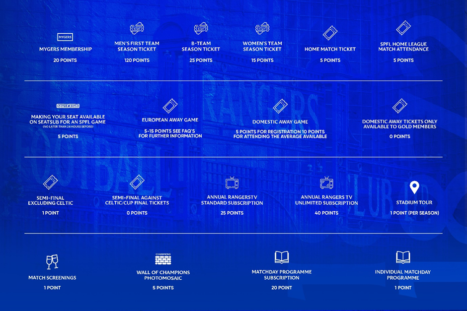 What points values can be earned from next season for MyGers Members ...